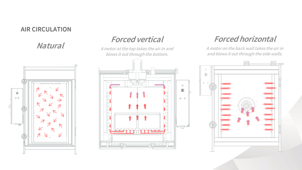 Universal Drying Oven – SCO – Tech