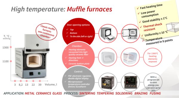 Muffel Furnaces – SCO – Tech