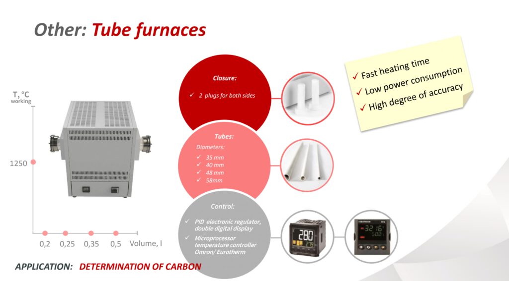 Tube Furnaces – SCO – Tech